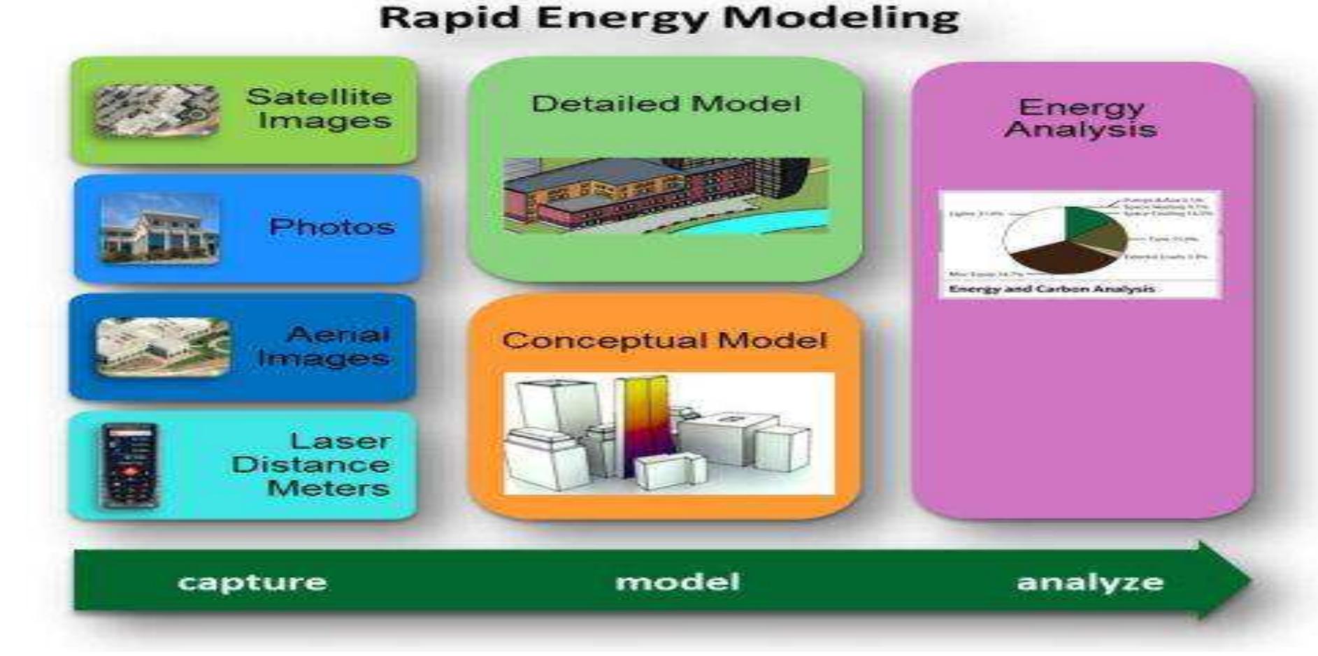 (PDF) Building Information Modeling For Green and Energy Efficient ...