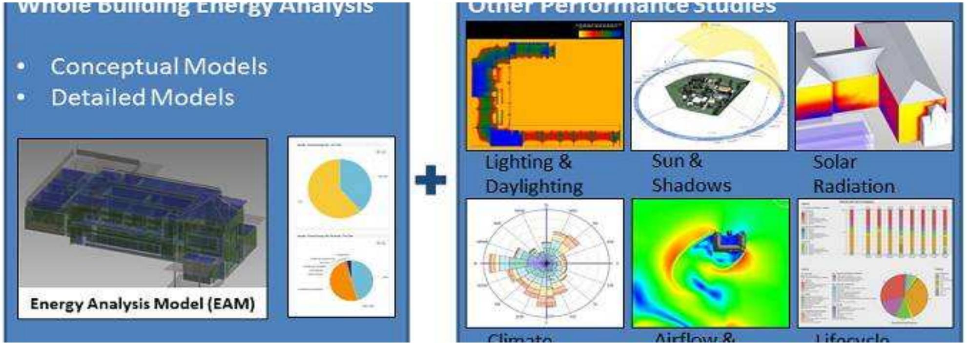 (PDF) Building Information Modeling For Green and Energy Efficient ...