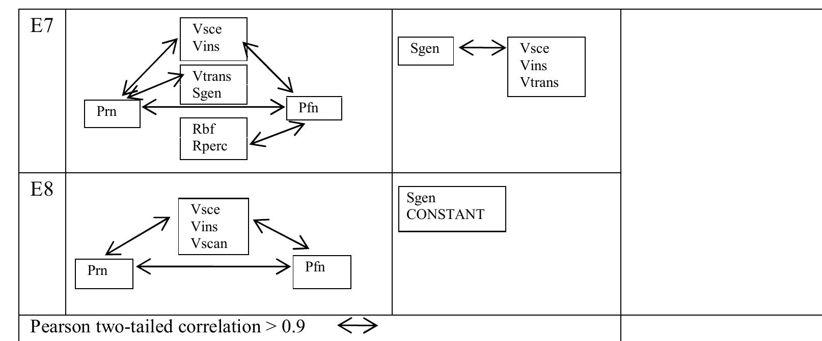 Figure 53 - Analysis of a blindfolded architect’s design