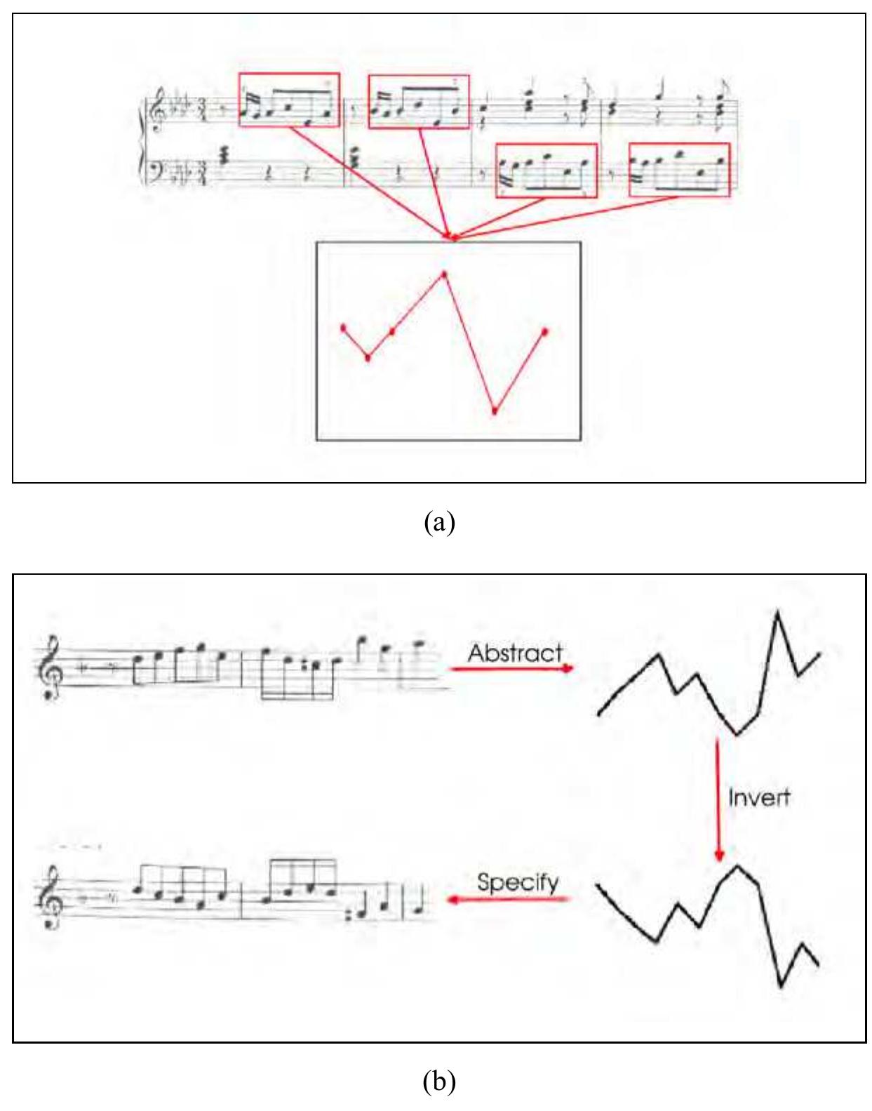 (a) examples of motif extraction; (b) examples of motif
