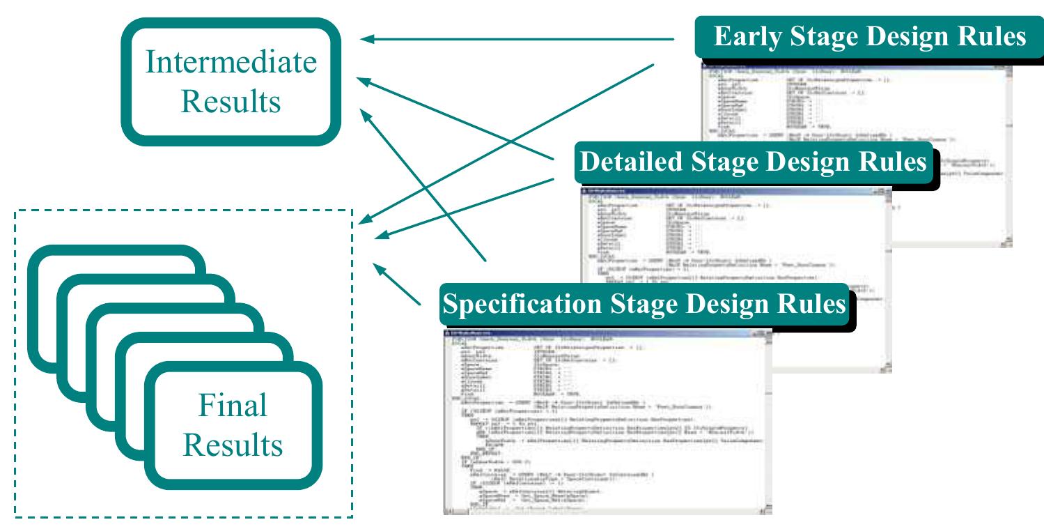 The rule base structure for the designcheck system is