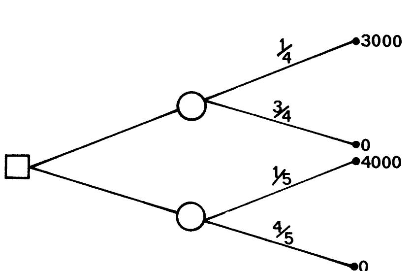 (PDF) Prospect theory: An analysis of decision under risk
