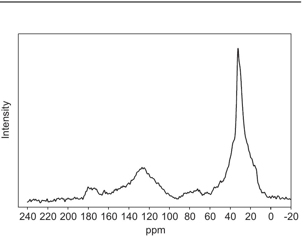 - cp mas *7c nmr spectra of humic acid used. in many cases,