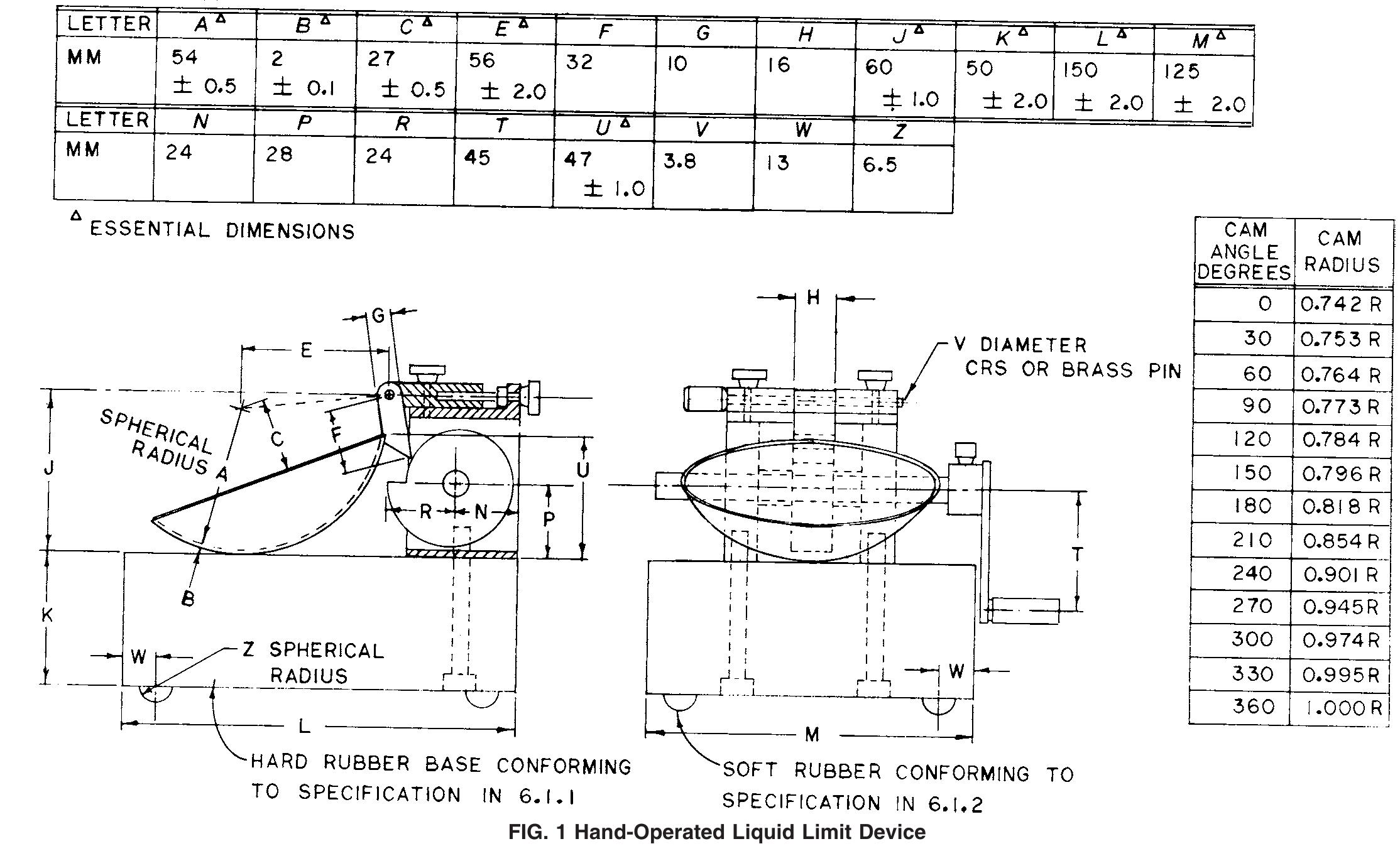 (PDF) Standard Test Methods for Liquid Limit, Plastic Limit, and ...
