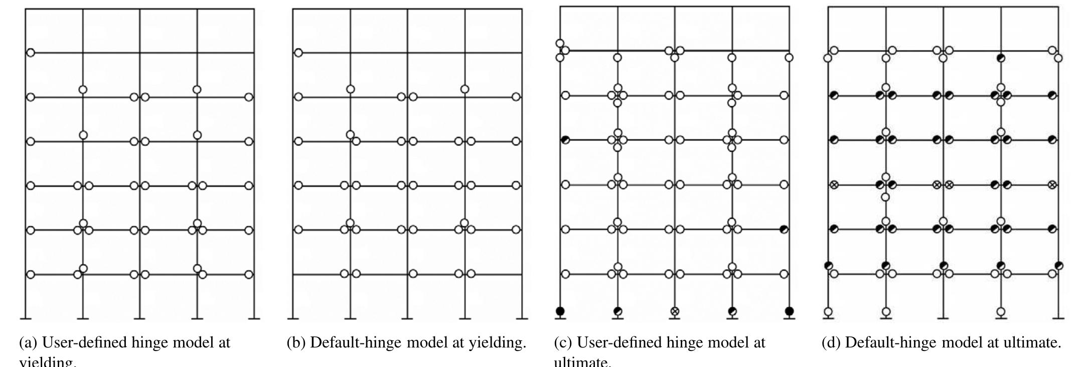 Plastic hinge patterns for 7-story frame at global yielding