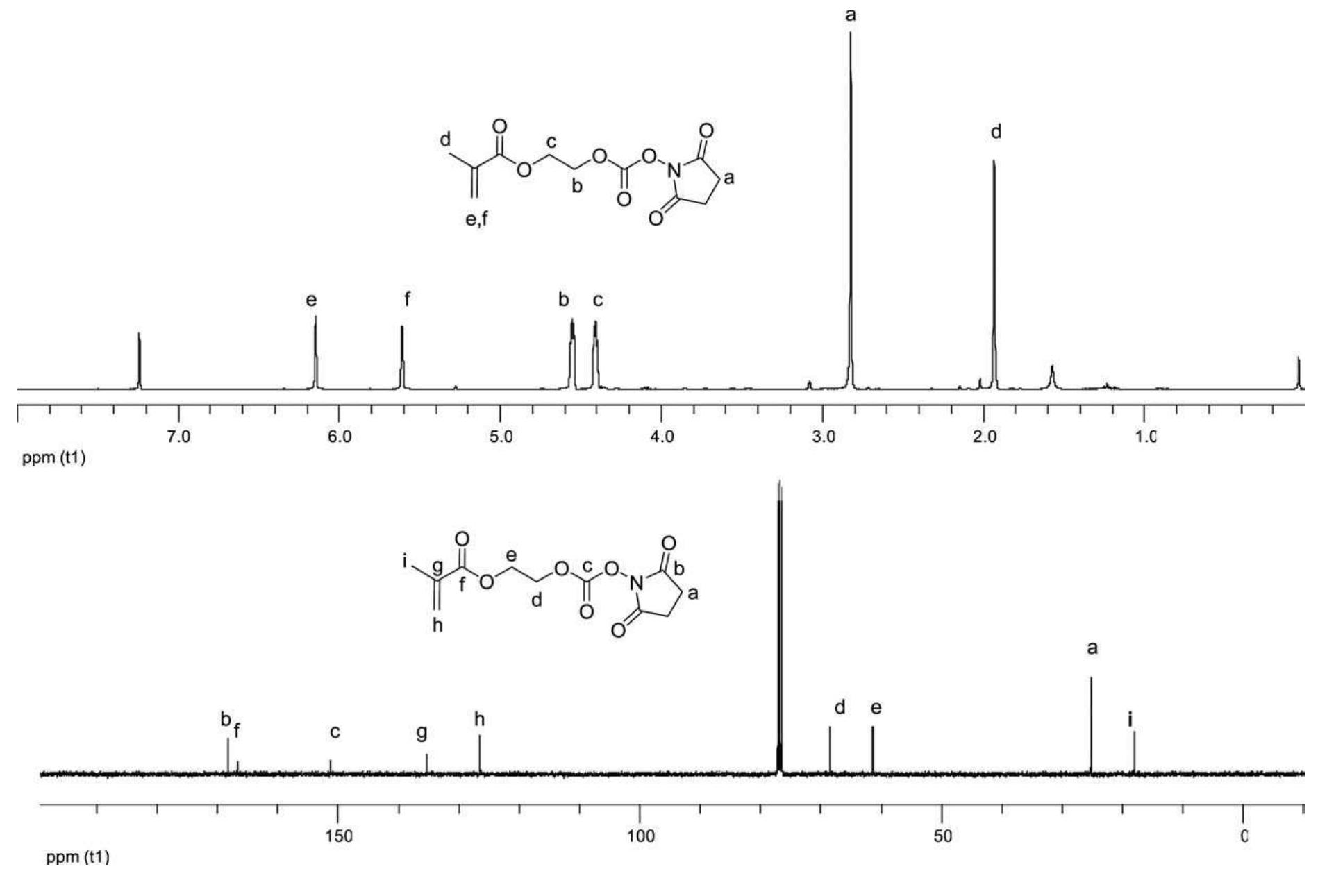 "igure 2 'h-nmr and '3c-nmr spectra of the scema monomer.