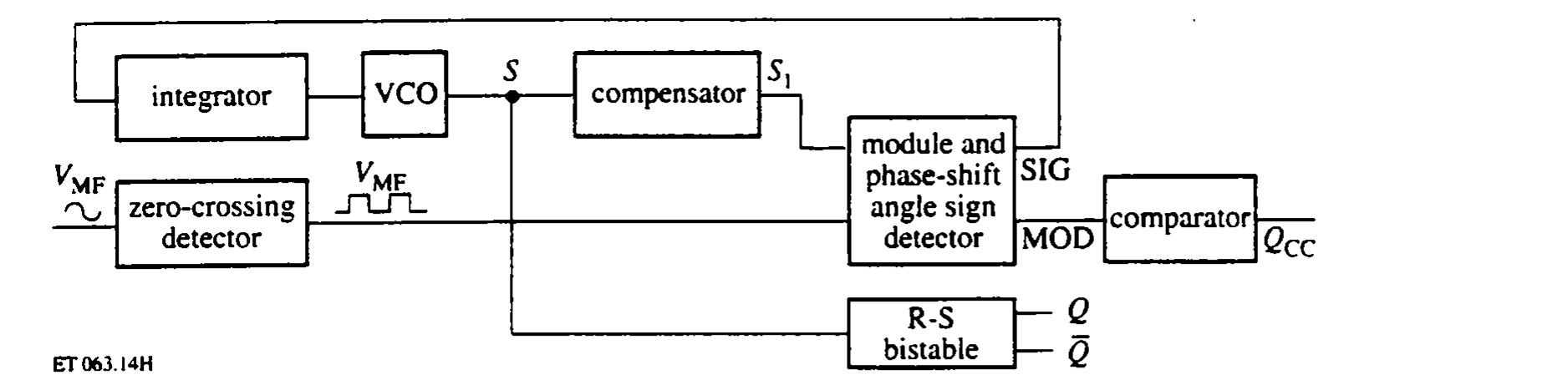 , block diagram of the control logic (r reset input; s set