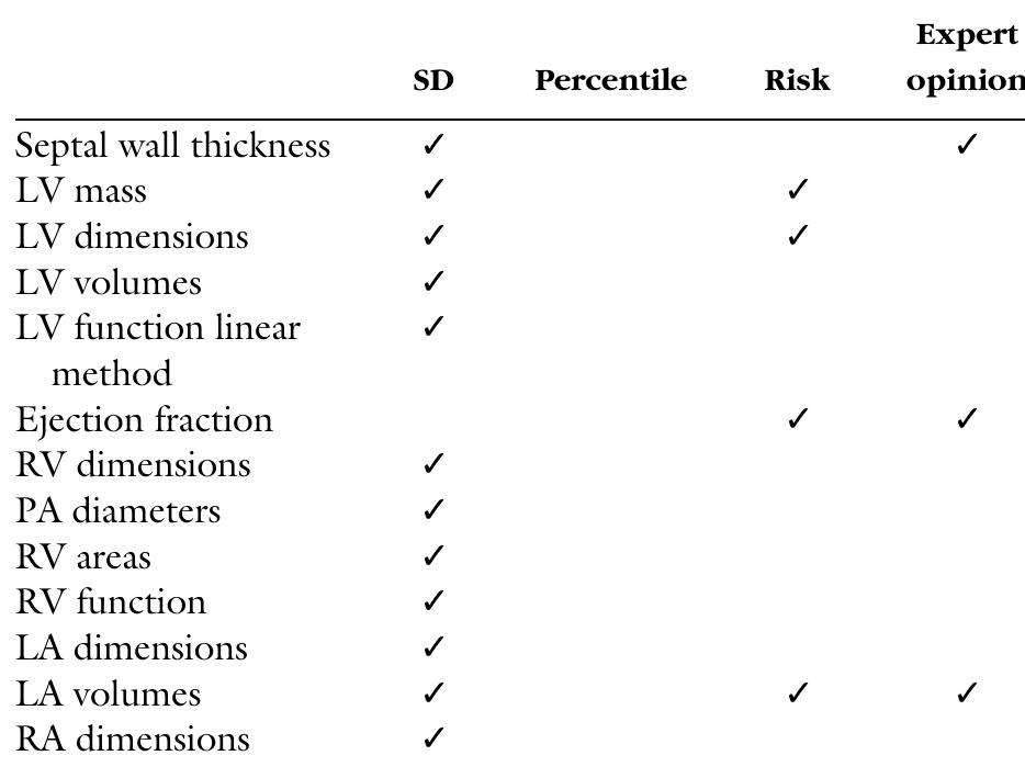(PDF) Recommendations for Chamber Quantification: A Report from the ...