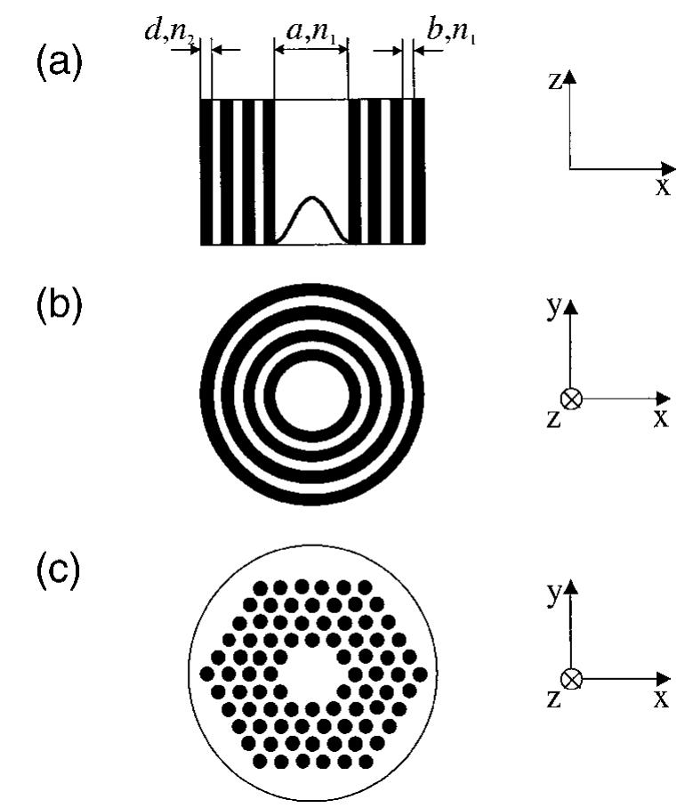 Schematics of (a) a 1d arrow structure, (b), its 2d