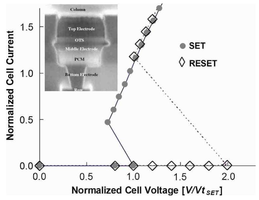 Scanning electron microscope (sem) cross section of a pcm