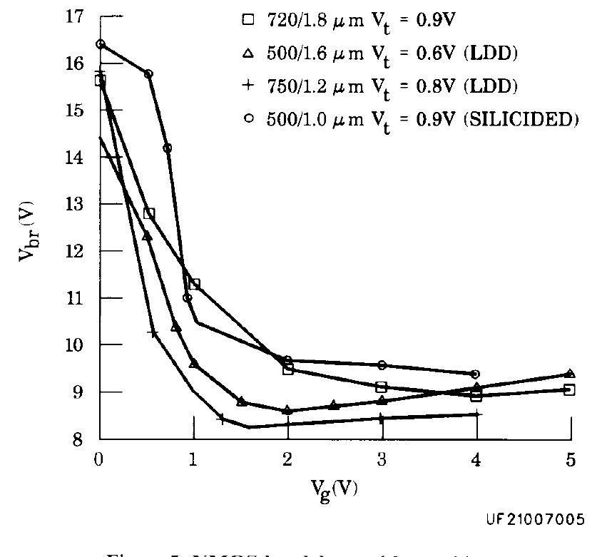 Figure 4 Dynamic Gate Coupling Of Nmos For Efficient