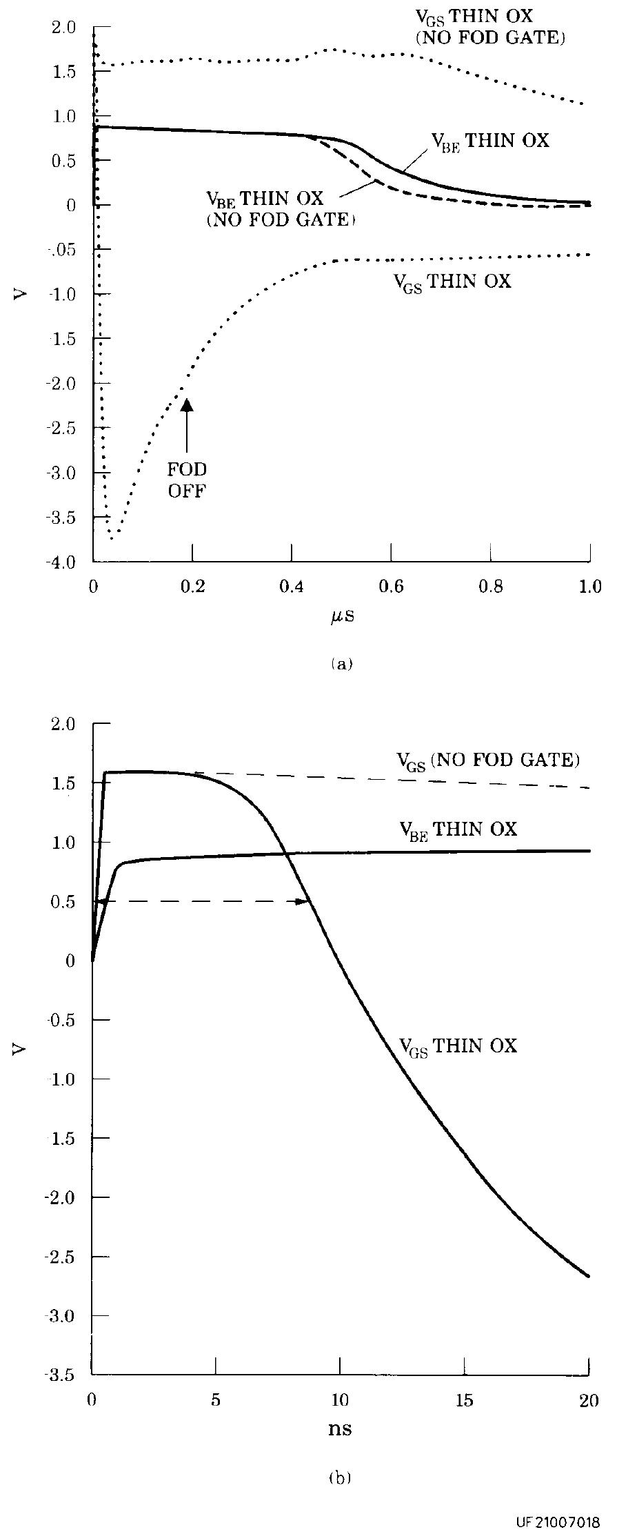 Figure 16 - Dynamic gate coupling of NMOS for efficient