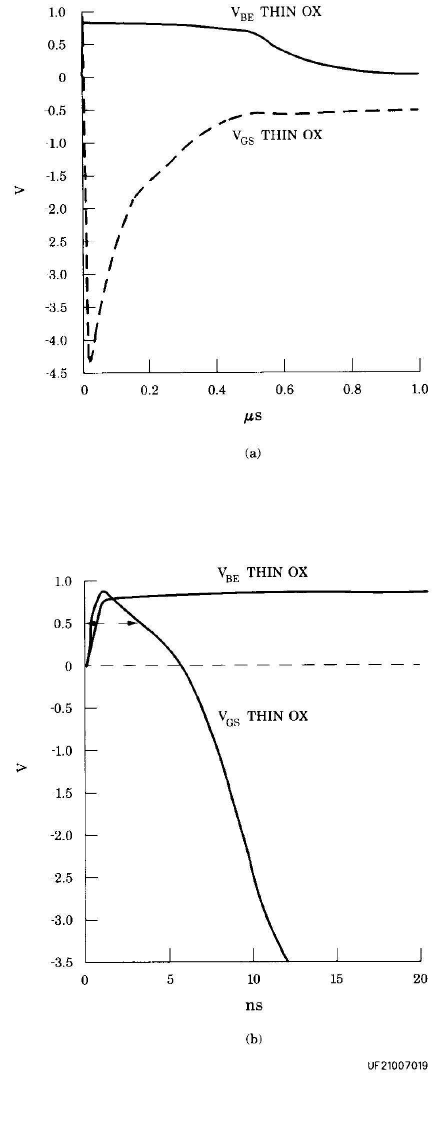 Figure 17 Dynamic Gate Coupling Of Nmos For Efficient
