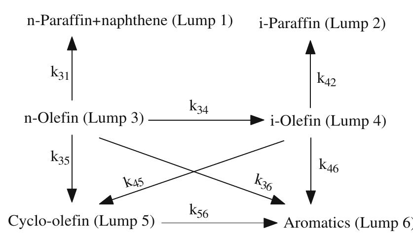 The reaction network of the six-lump kinetic model for fcc