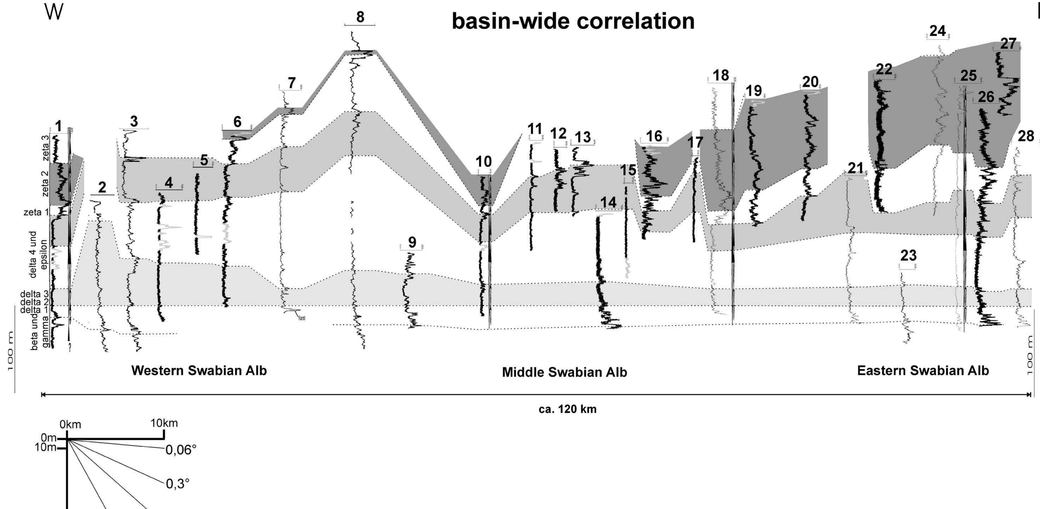 Figure 21 - Stratigraphic architecture and gamma ray logs of