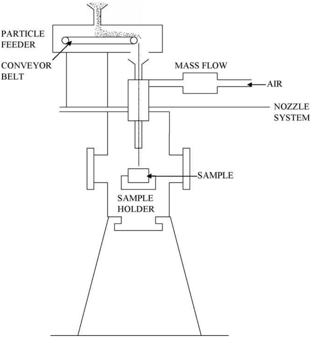Schematic view of an air jet erosion test rig.