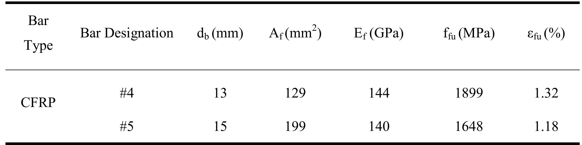 -2 mechanical properties of the cfrp reinforcing bars 4.3.3