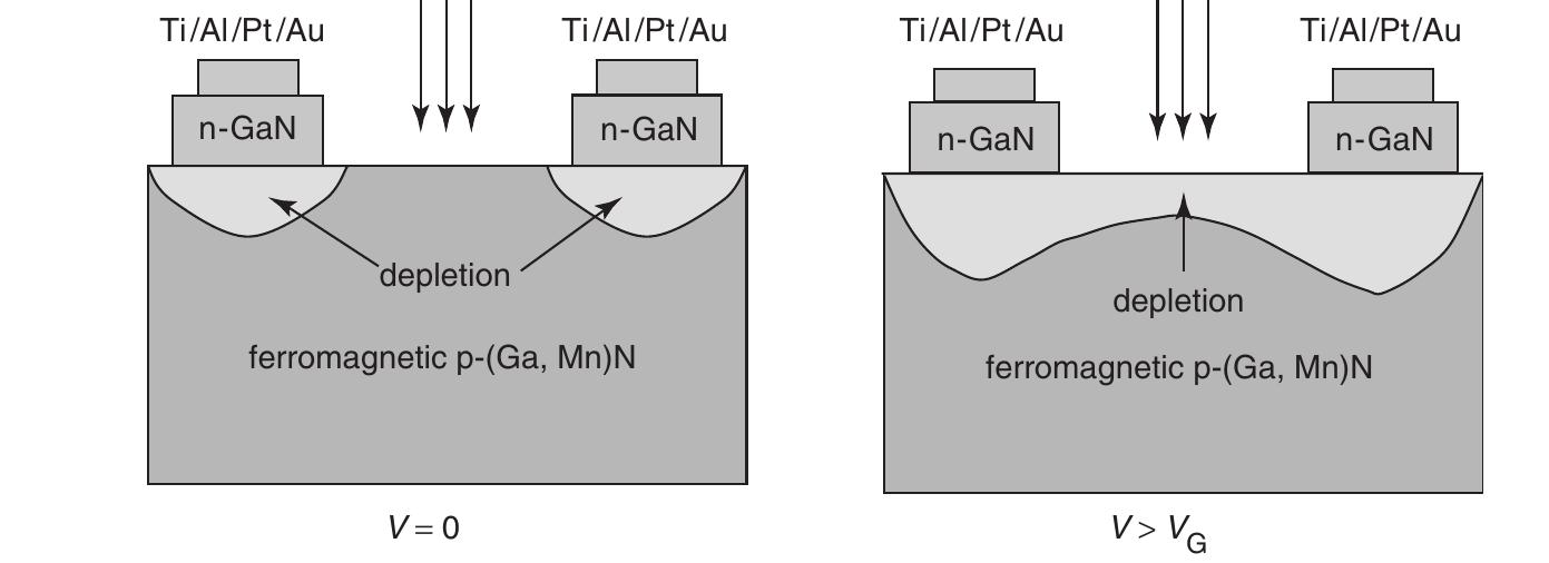 Principle of operation of selective kerr rotator