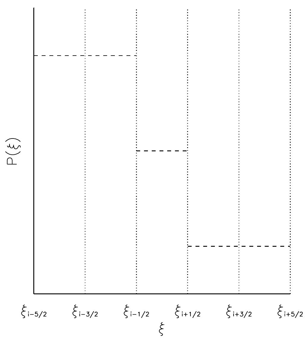 Fic. 9.—schematic pressure profile showing a shock spread