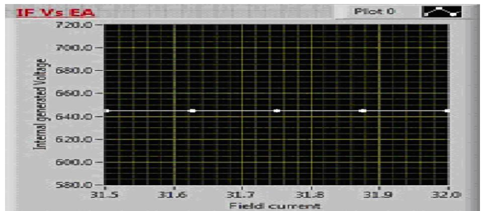 Load current vs terminal voltage