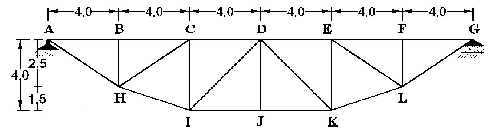 Modified camel back parker truss bridge modified camel back