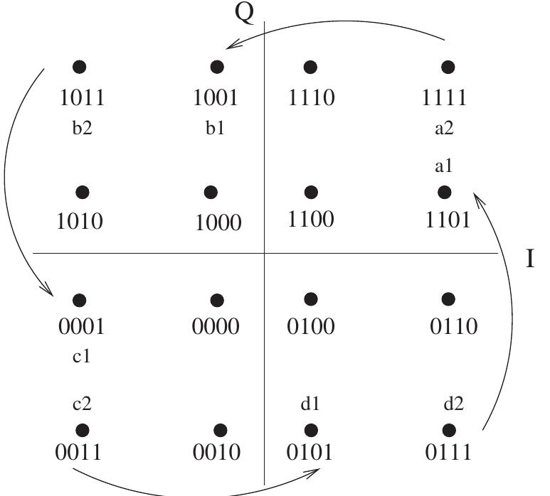 Typical constellation diagram of a 16-qam.