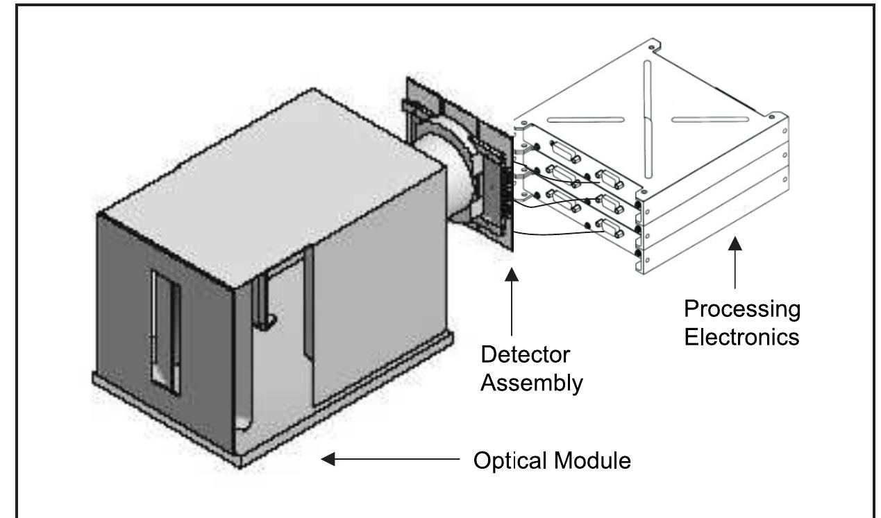 Schematic of terrain mapping camera instrument.