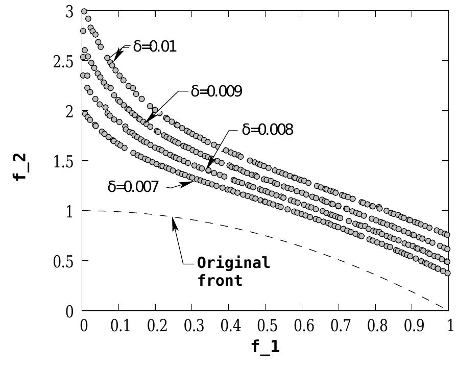 Theoretical mean effective fronts showing the effect of 6 on