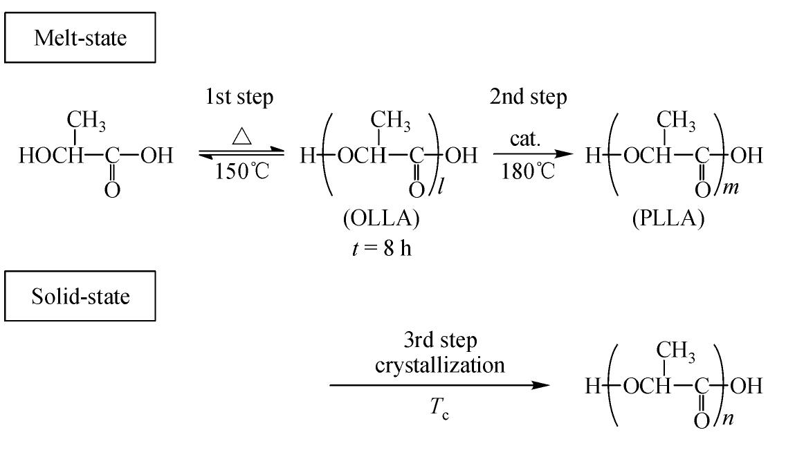 (PDF) Polylactic acid (PLA) synthesis and modifications: a review