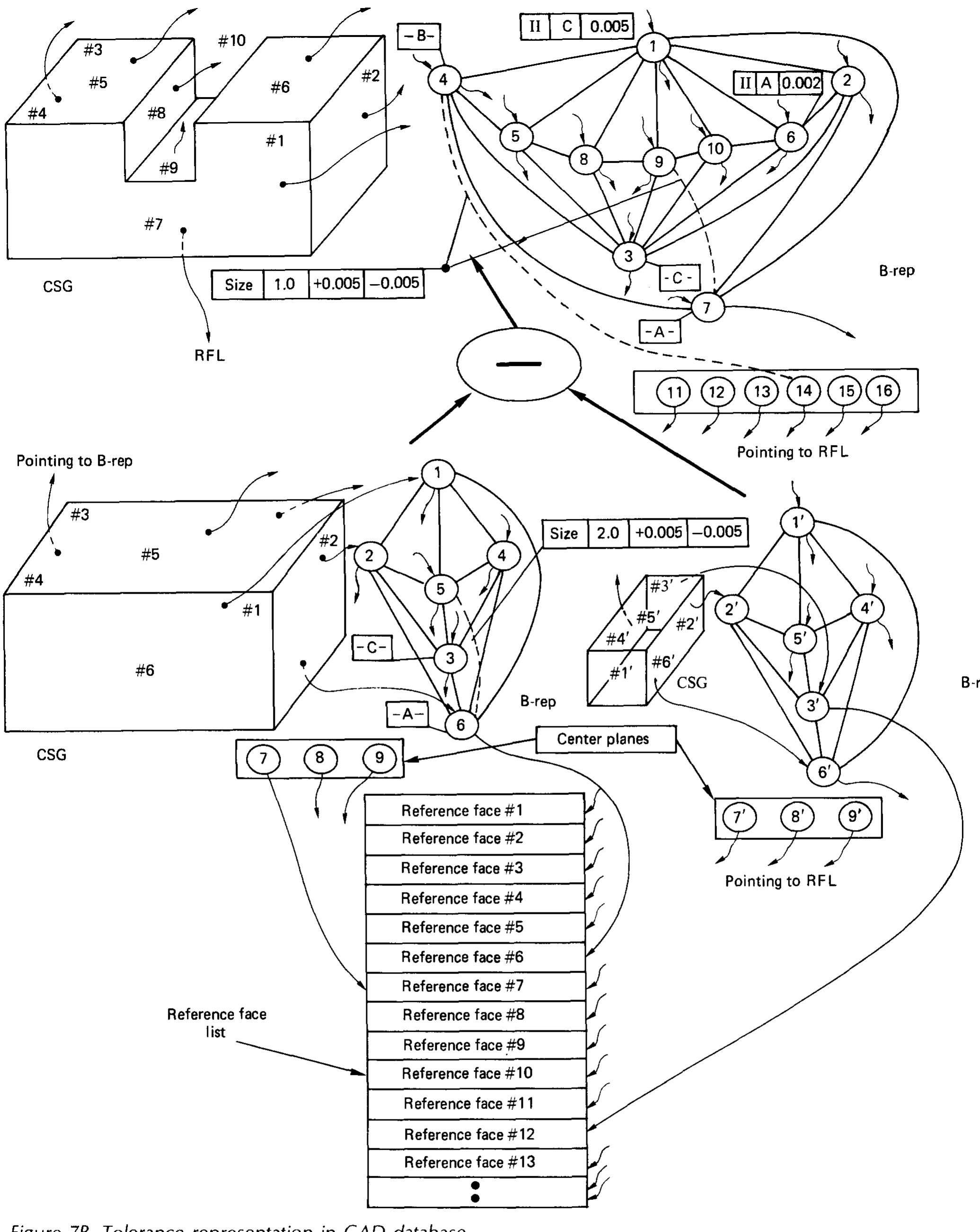 Figure 8 - Review of dimensioning and tolerancing: Figure 8 - Review of dimensioning and tolerancing:
