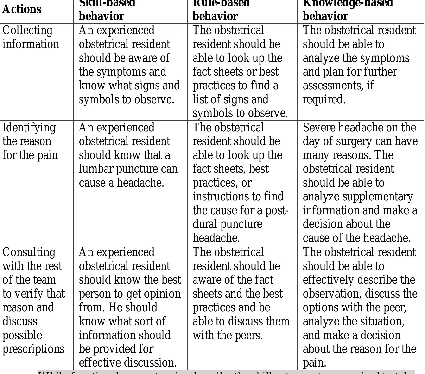 Assessment in a normal situation. table 3. sample srk