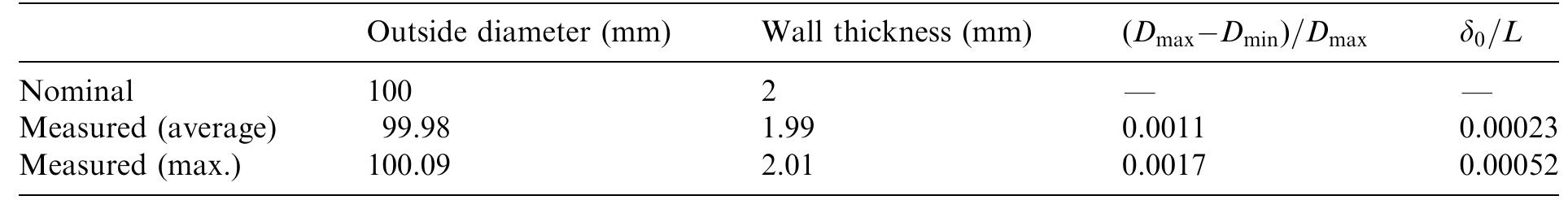 Nominal and measured dimensions and values for initial