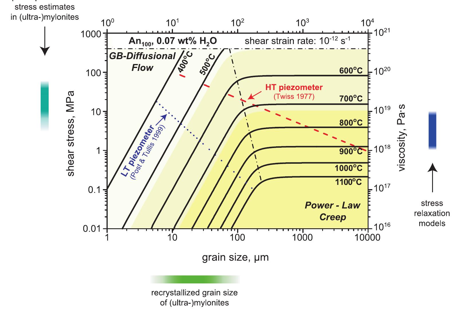 Deformation map for ‘wet’ anorthite aggregates for a high