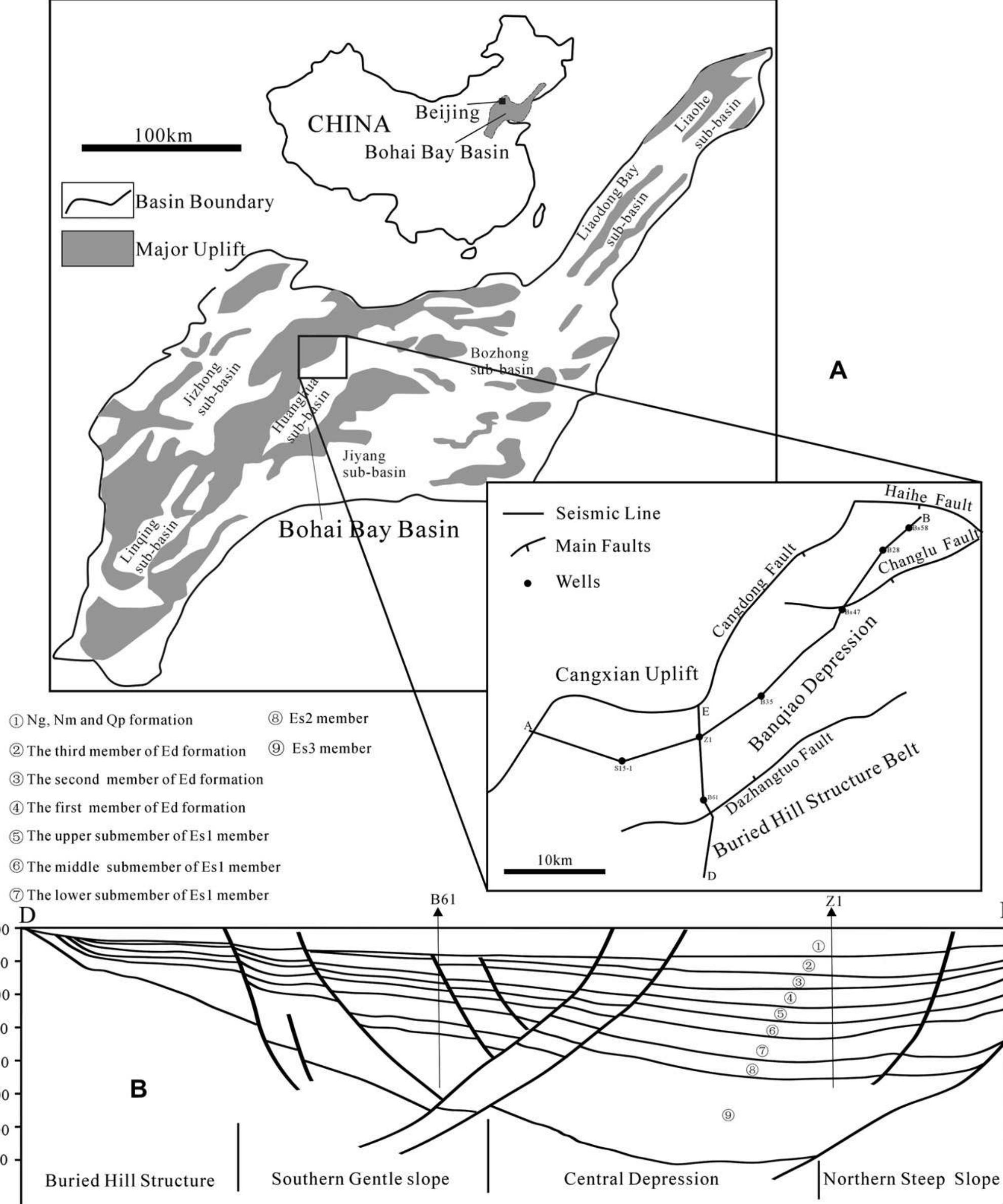 (a) location map showing the sub-units of the bohai bay