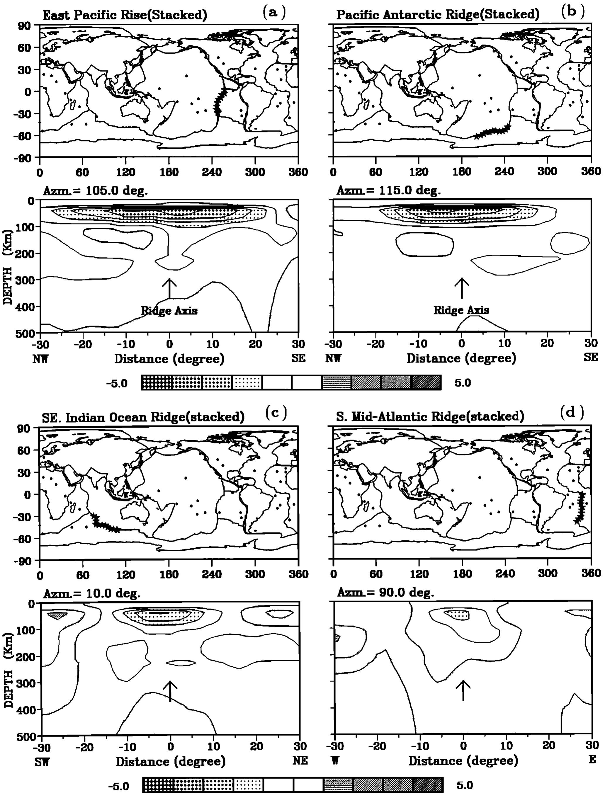 Stacked vertical cross-section of s wave velocity along
