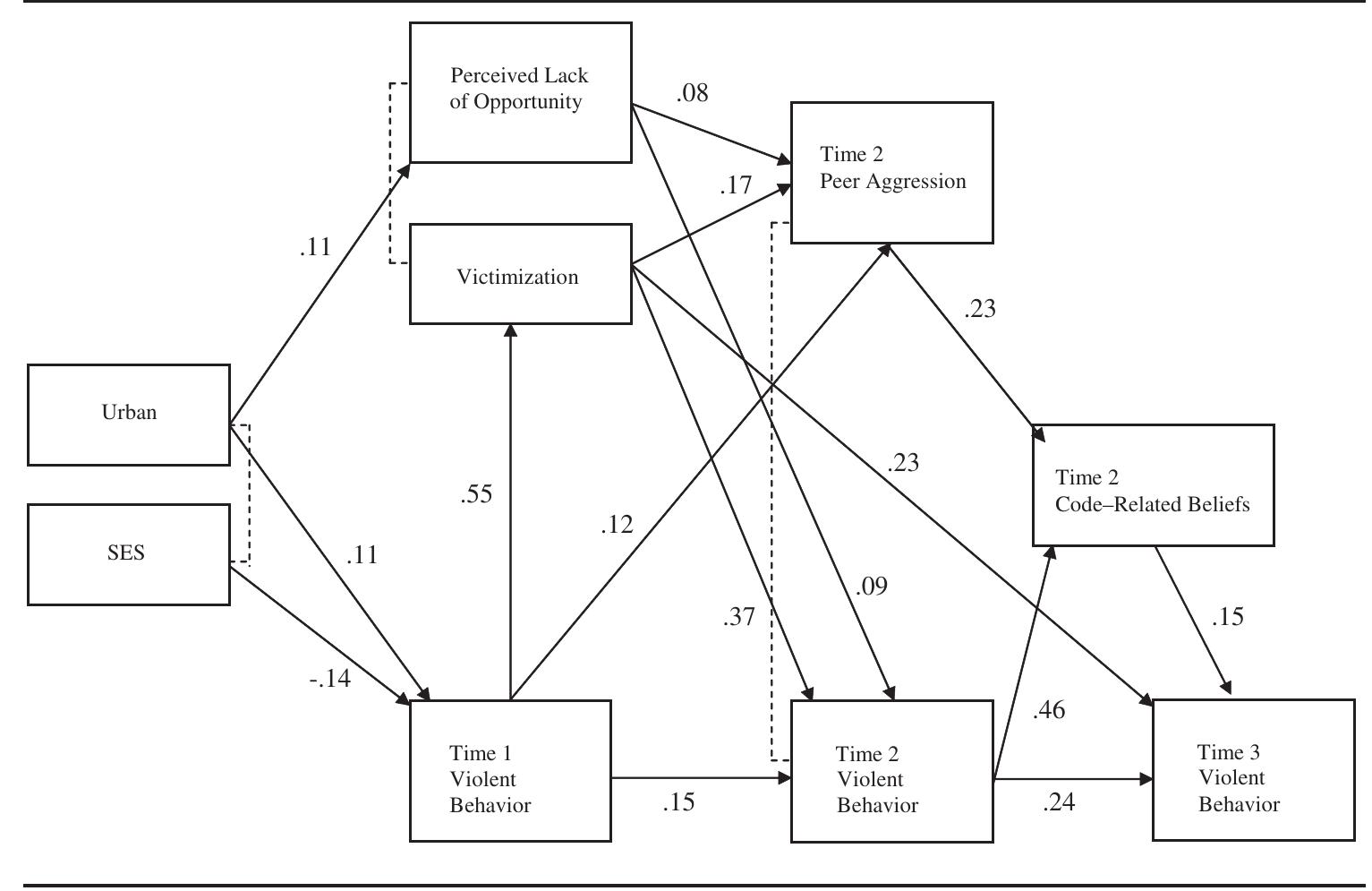 (PDF) THE CODE OF THE STREET THE CODE OF THE STREET A Quantitative ...