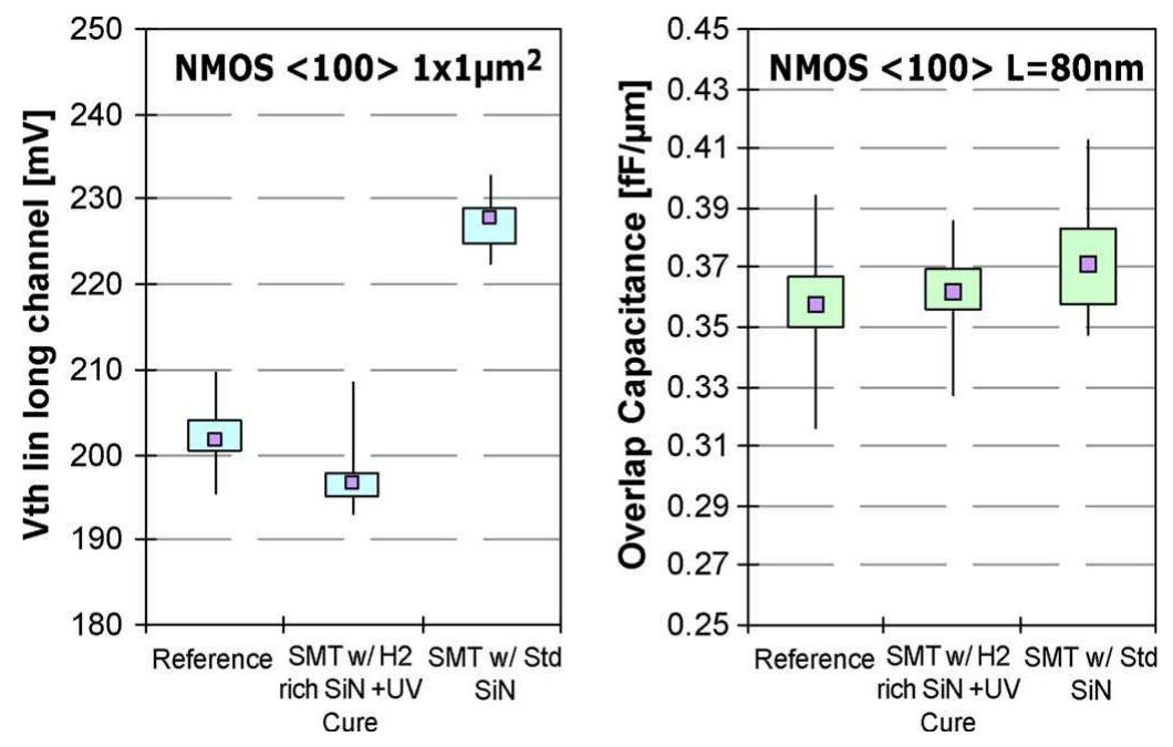 (left) nmos linear threshold voltage for long channel