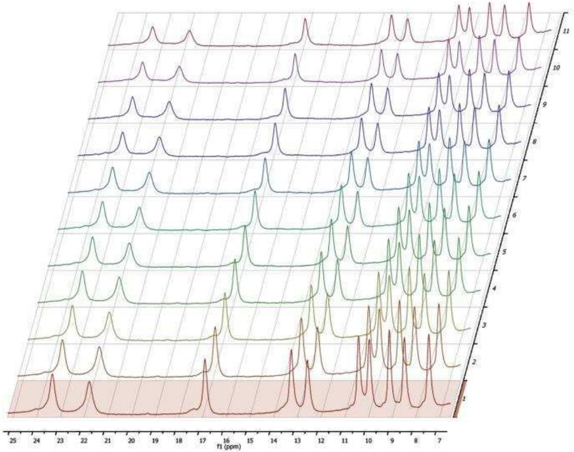 3: time-series nmr spectra of reaction forming the nanocube.