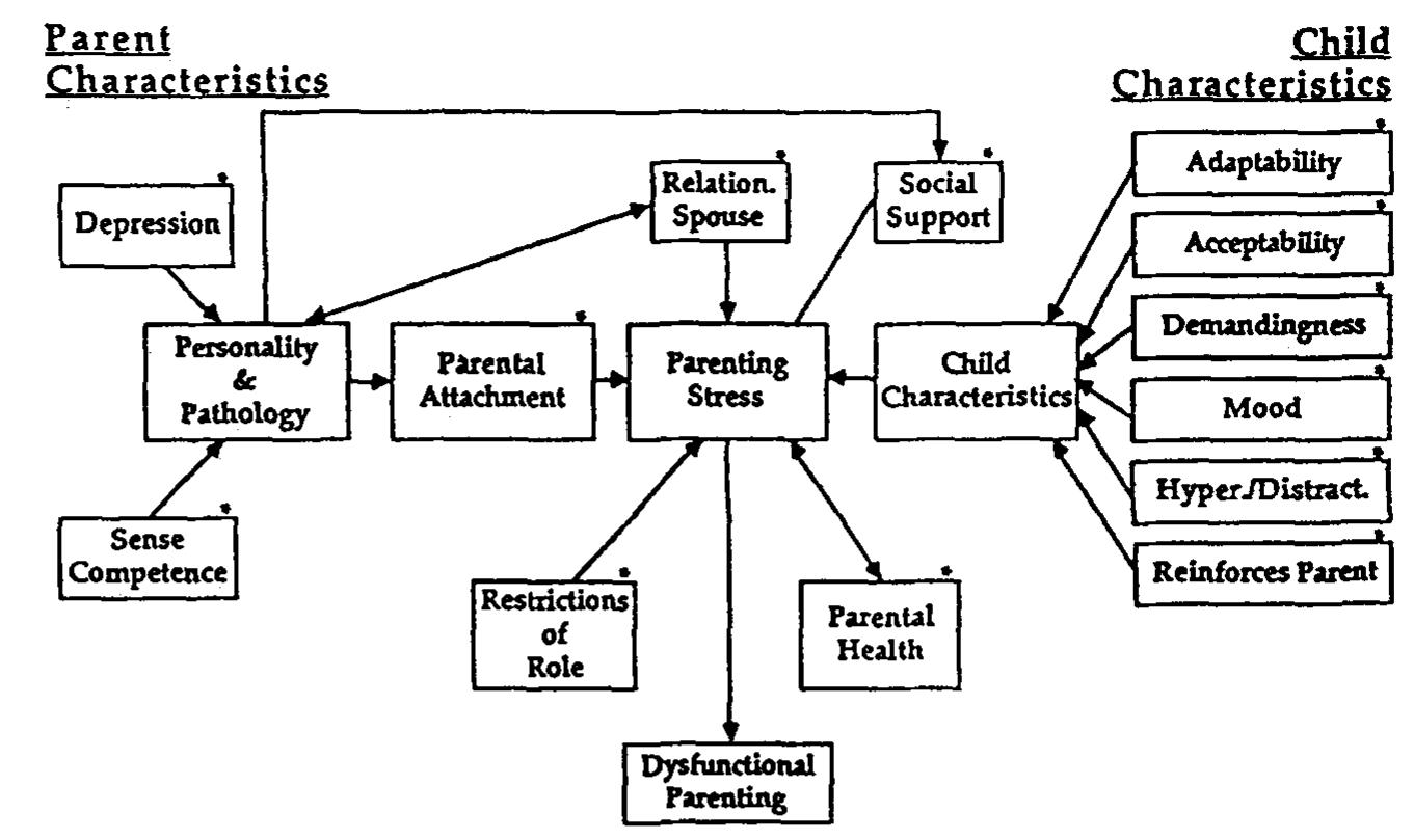 Already been identified (i.e., they know their child is