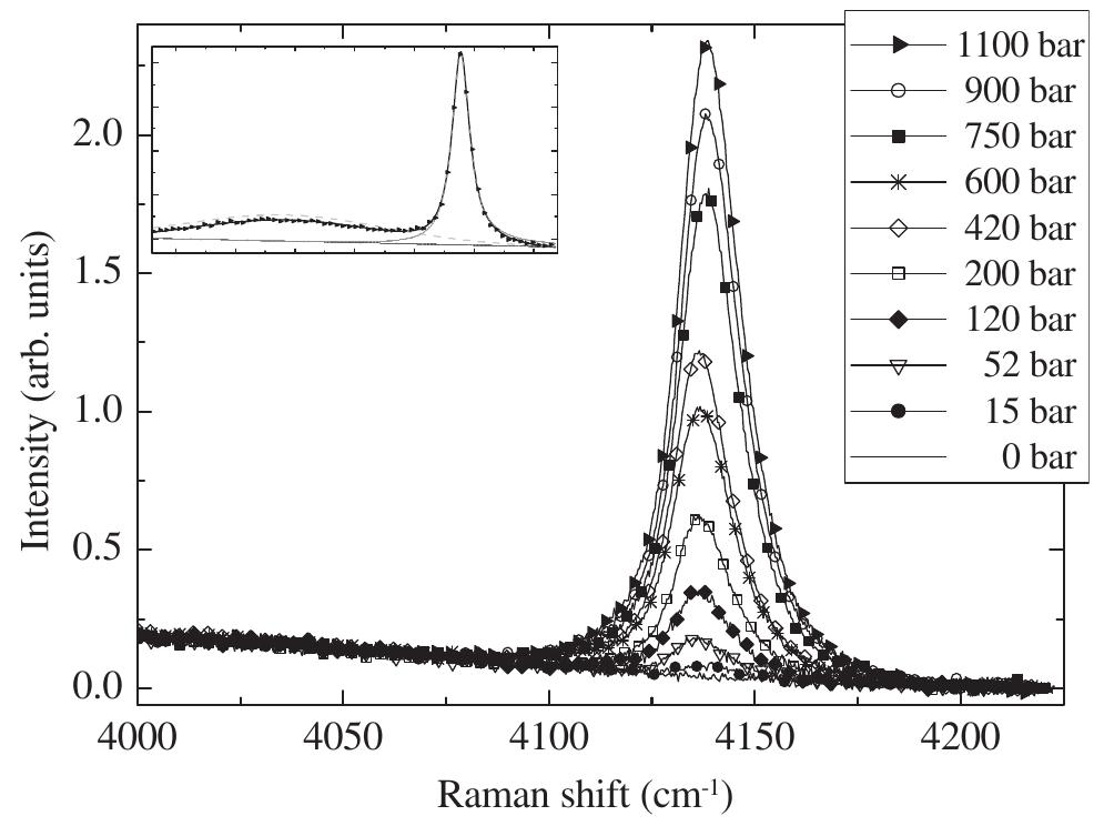 vibrational raman spectra of hz gas, dissolved in water,