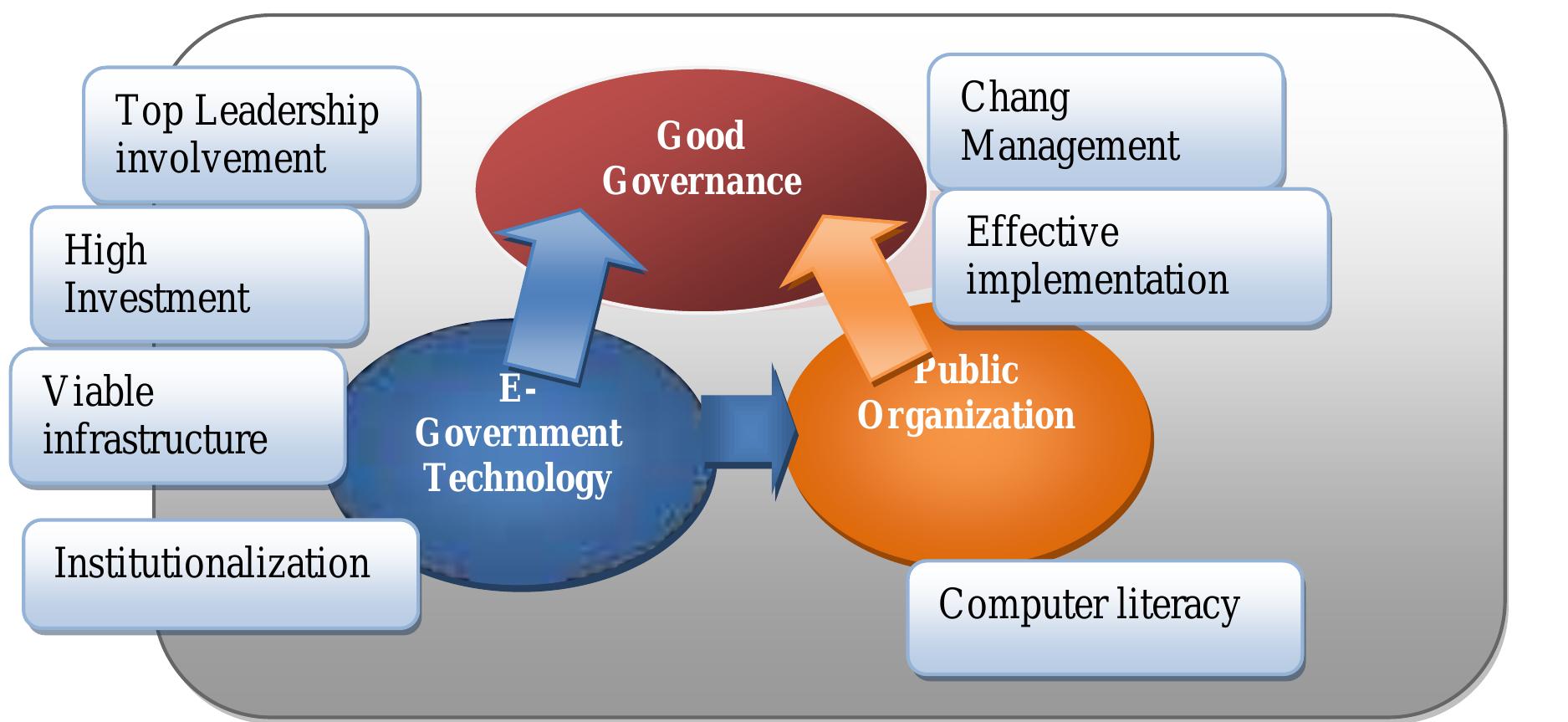 The following figure demonstrates the proposed framework for