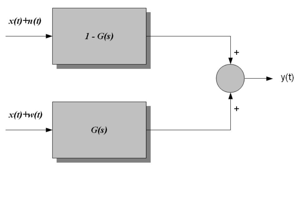 Diagram of a complementary filter|7]. the signal x(t) to be