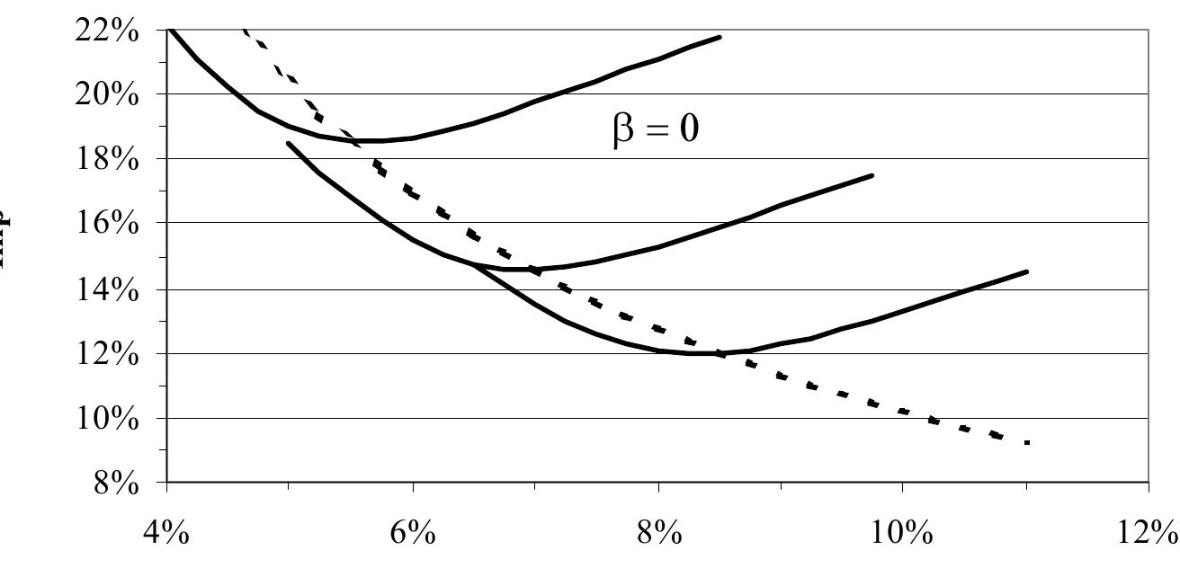 (PDF) Managing Smile Risk MANAGING SMILE RISK