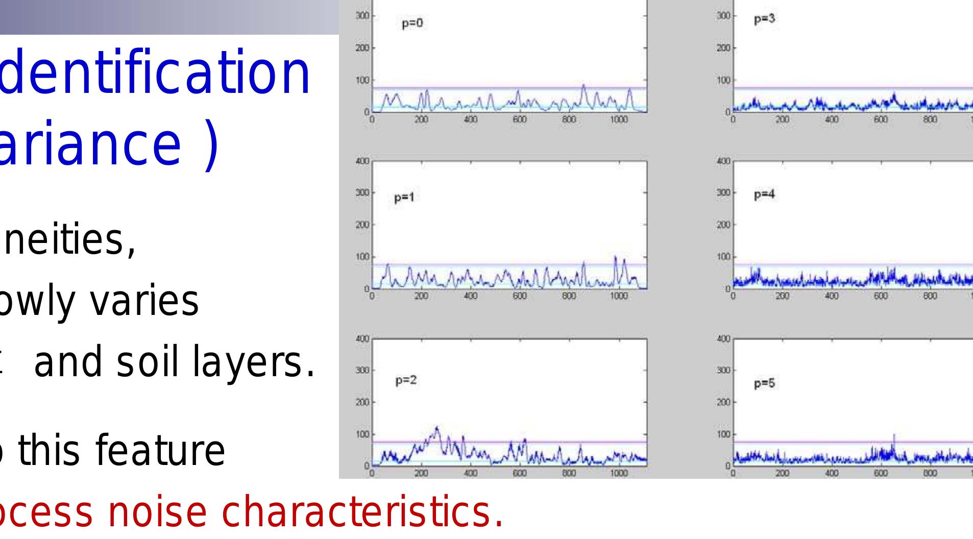 Figure 6 A Bayesian Algorithm For Object Detection In Gpr 4877