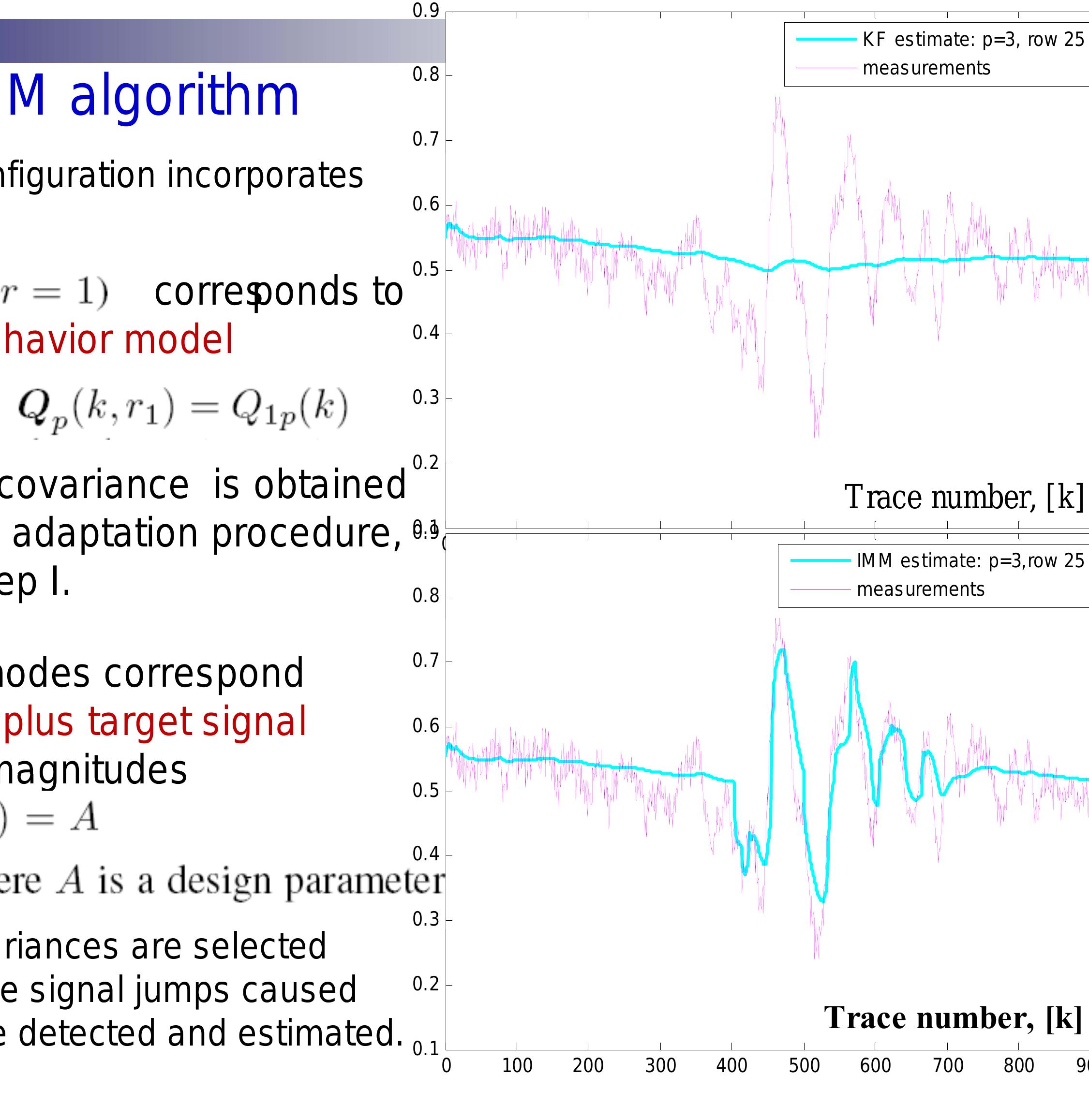 Figure 7 - A Bayesian algorithm for object detection in GPR