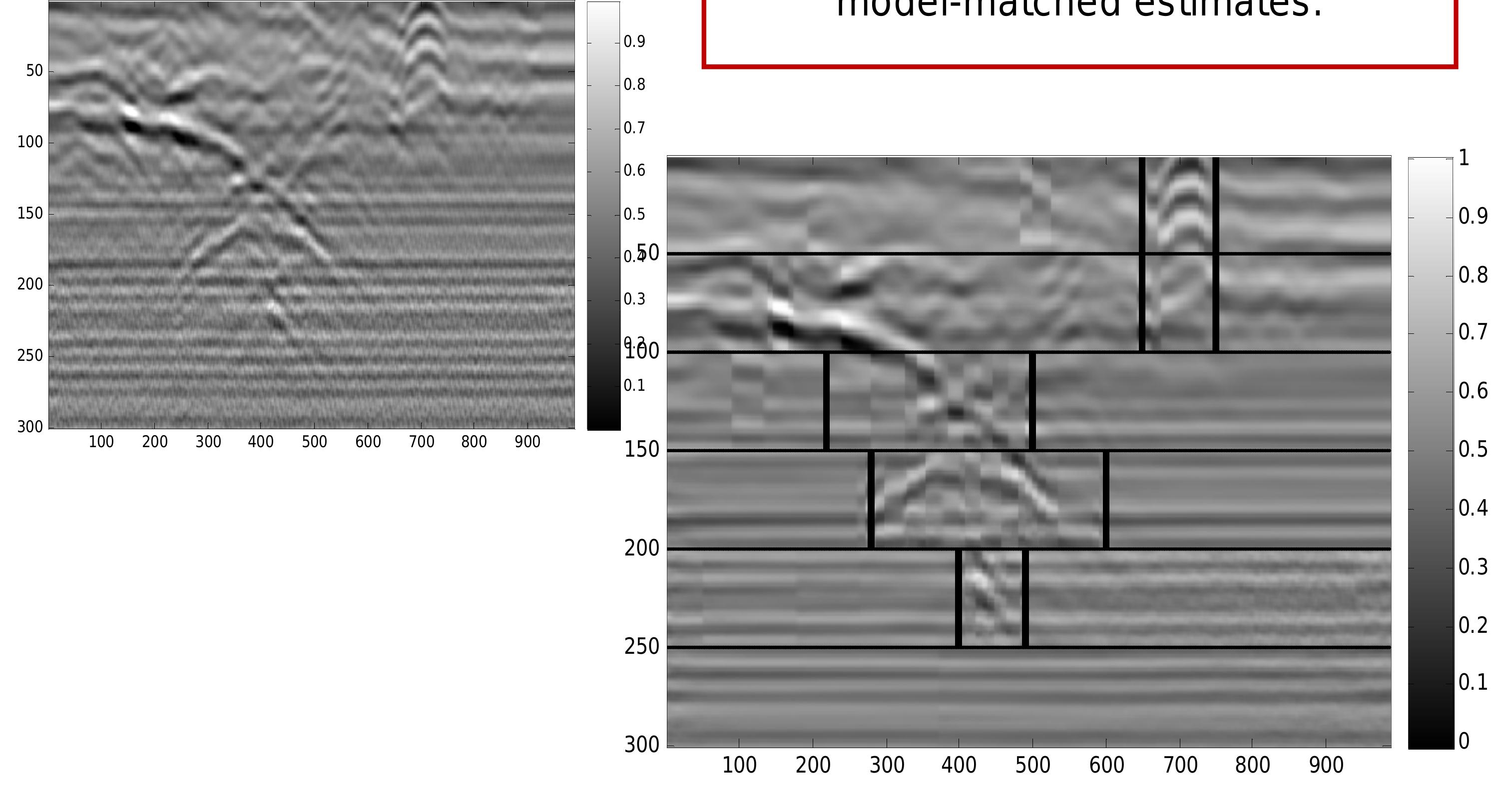 Figure 10 A Bayesian Algorithm For Object Detection In Gpr