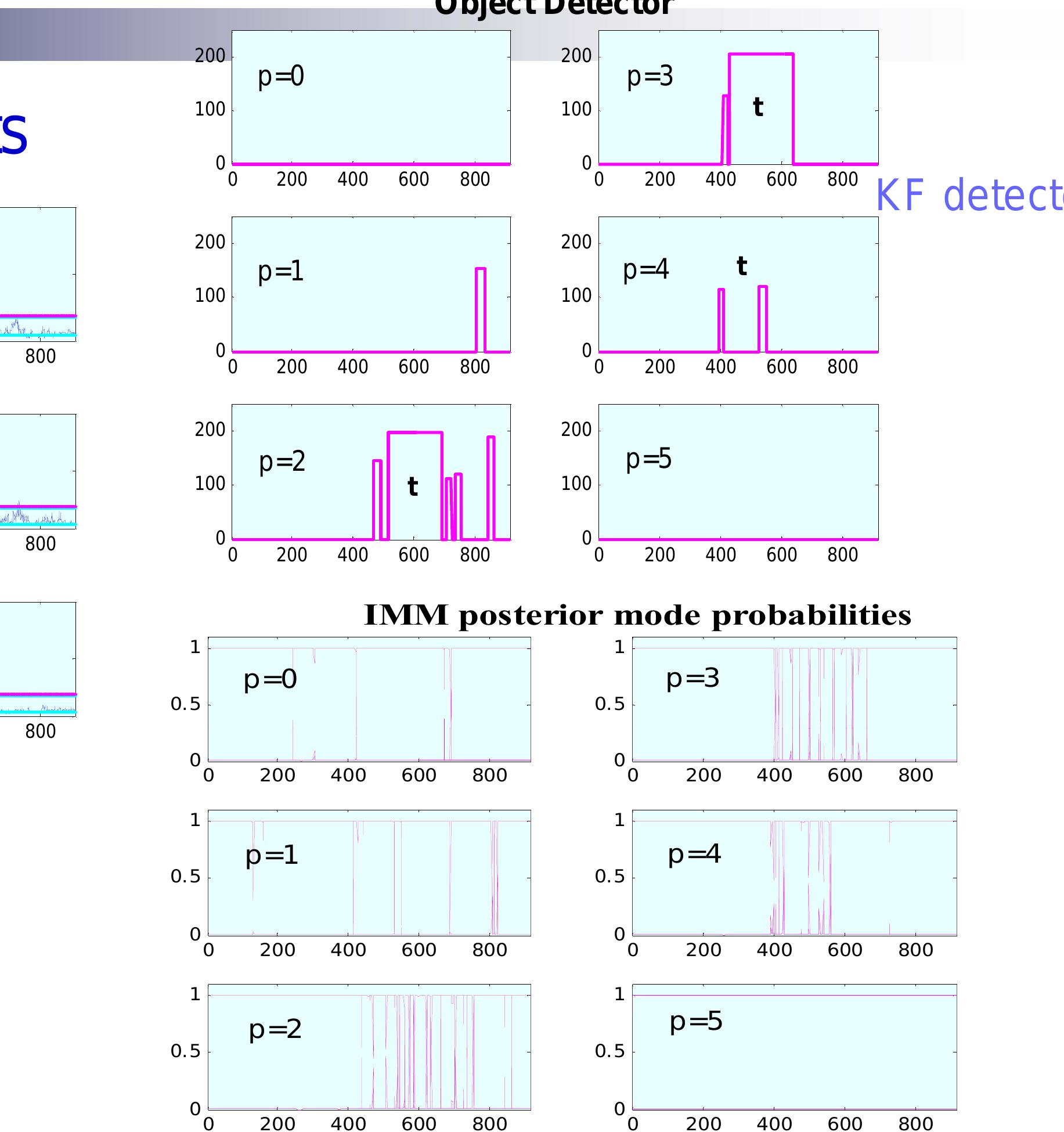Figure 16 - A Bayesian algorithm for object detection in GPR