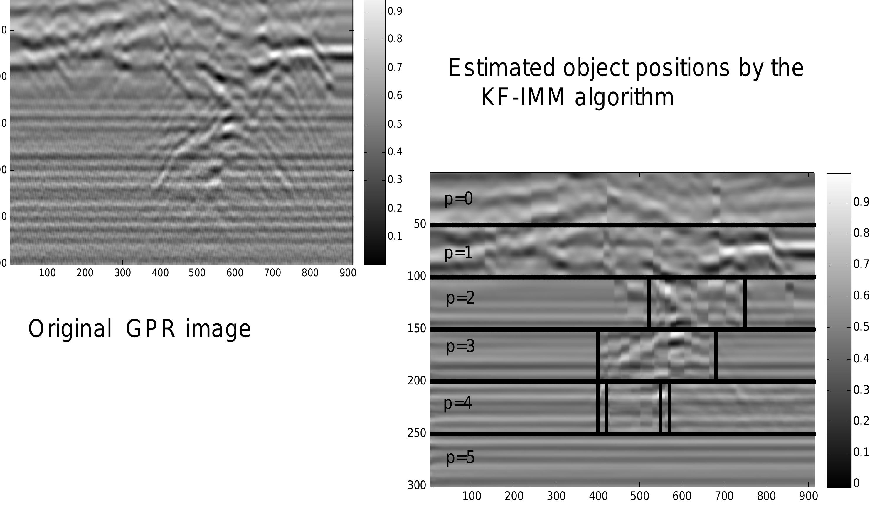 Figure 17 - A Bayesian algorithm for object detection in GPR