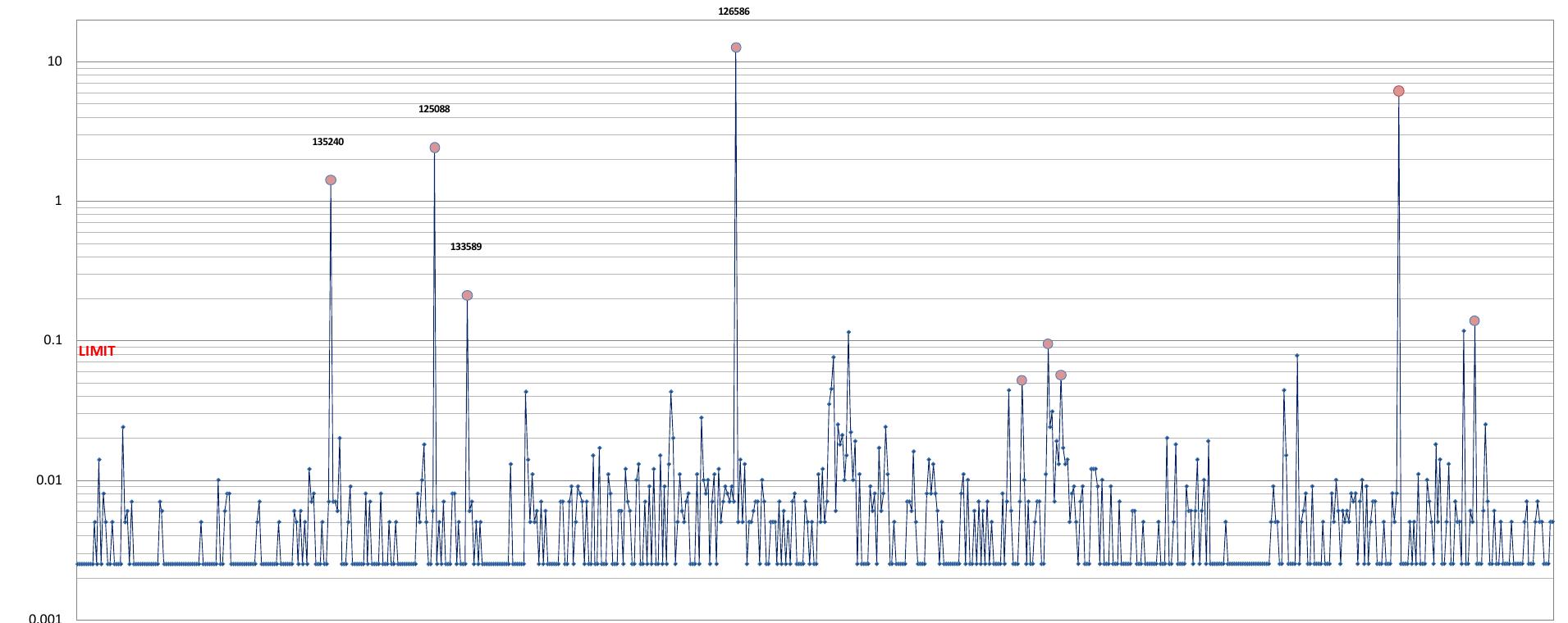 -2 example of a blank sample control chart blank assays that