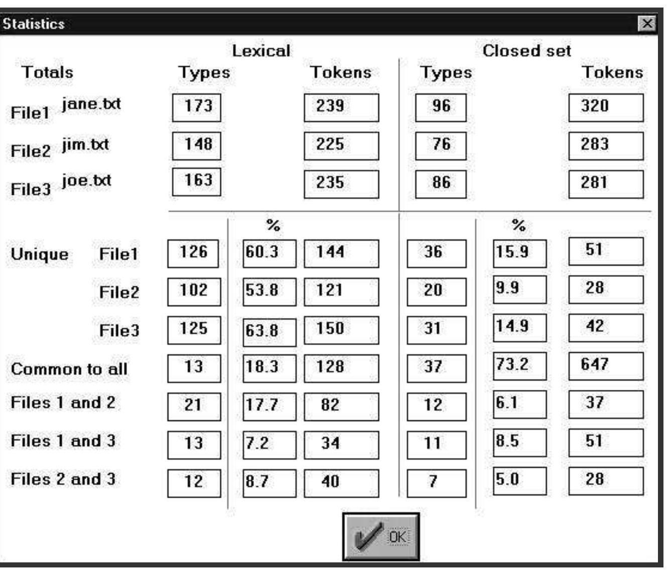 Statistical output from vocalyse toolkit’s filecomp, as it